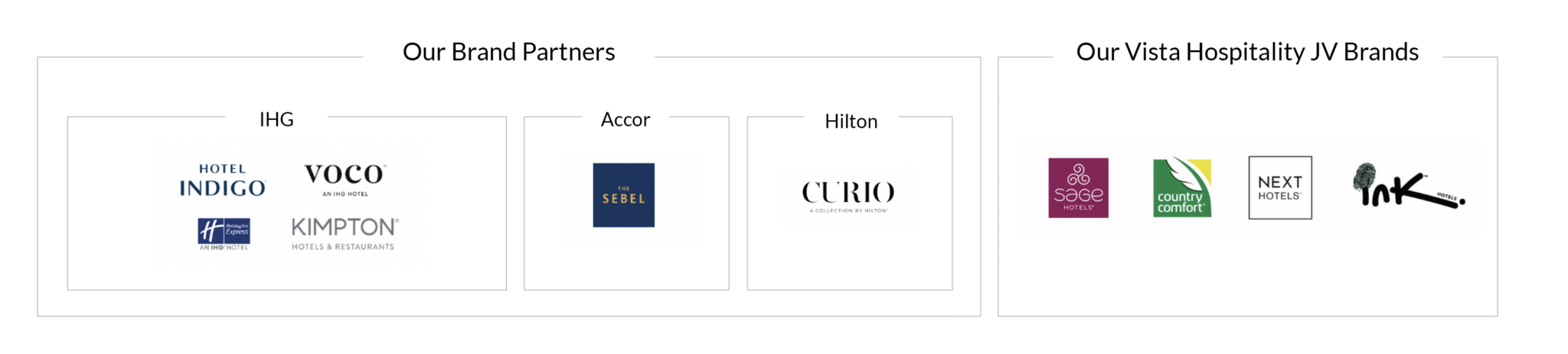 About Pro-Invest Group